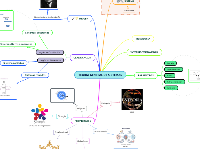 Teoria General De Sistemas Mind Map – Bilarasa Teoria General De Sistemas Mind Map – Bilarasa